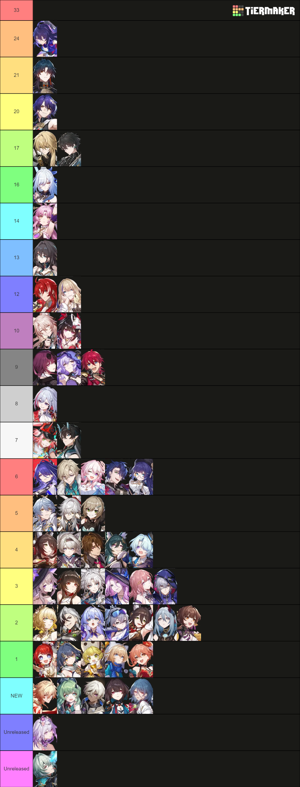 ALL Honkai: Star Rail HSR Characters (3.2) Tier List (Community Rankings) - TierMaker