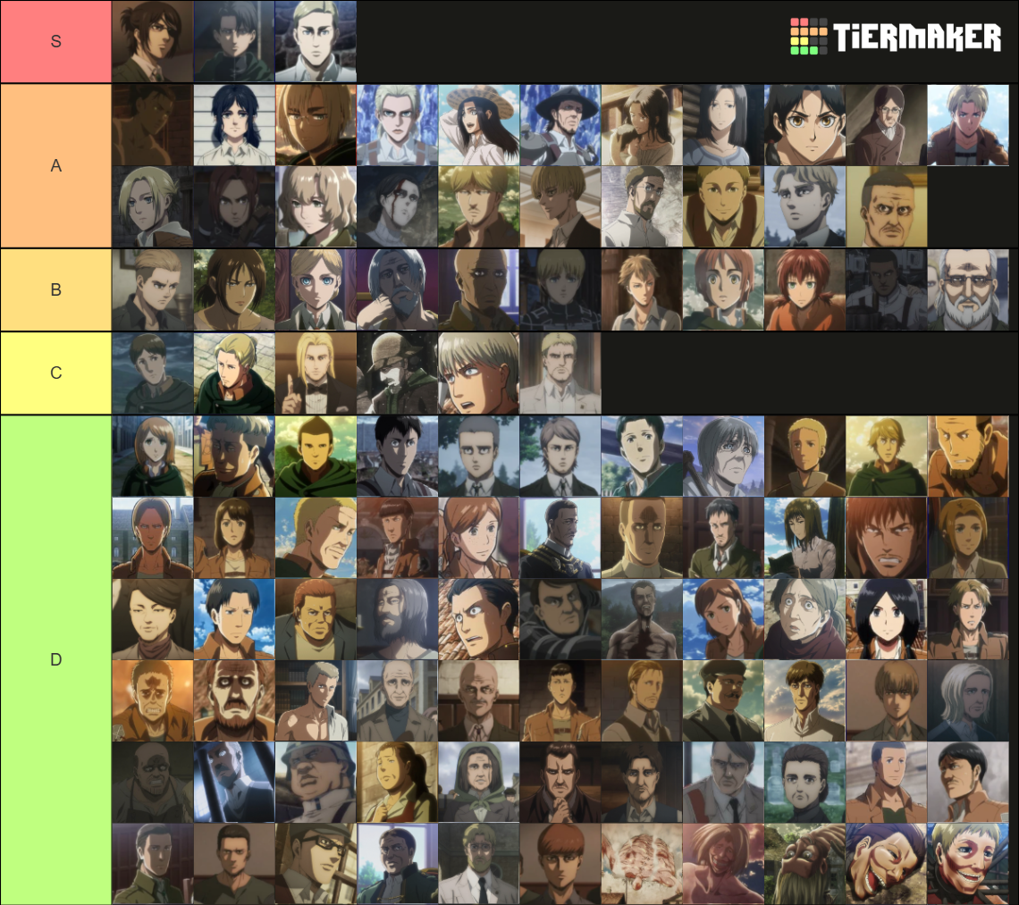 ALL Attack On Titan characters Tier List (Community Rankings) - TierMaker