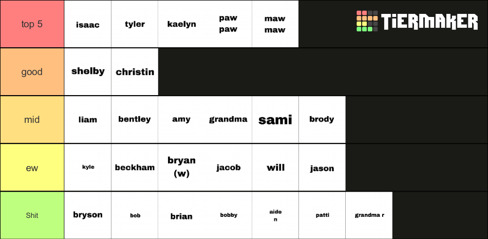 family Tier List (Community Rankings) - TierMaker