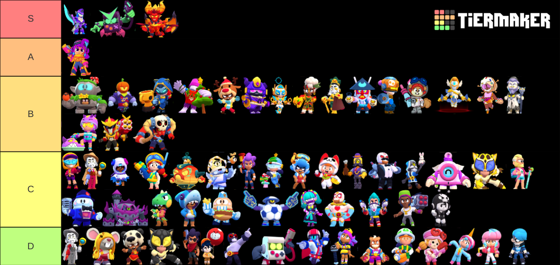 Brawl Stars ALL SKINS (Often Updated !) Tier List (Community Rankings ...