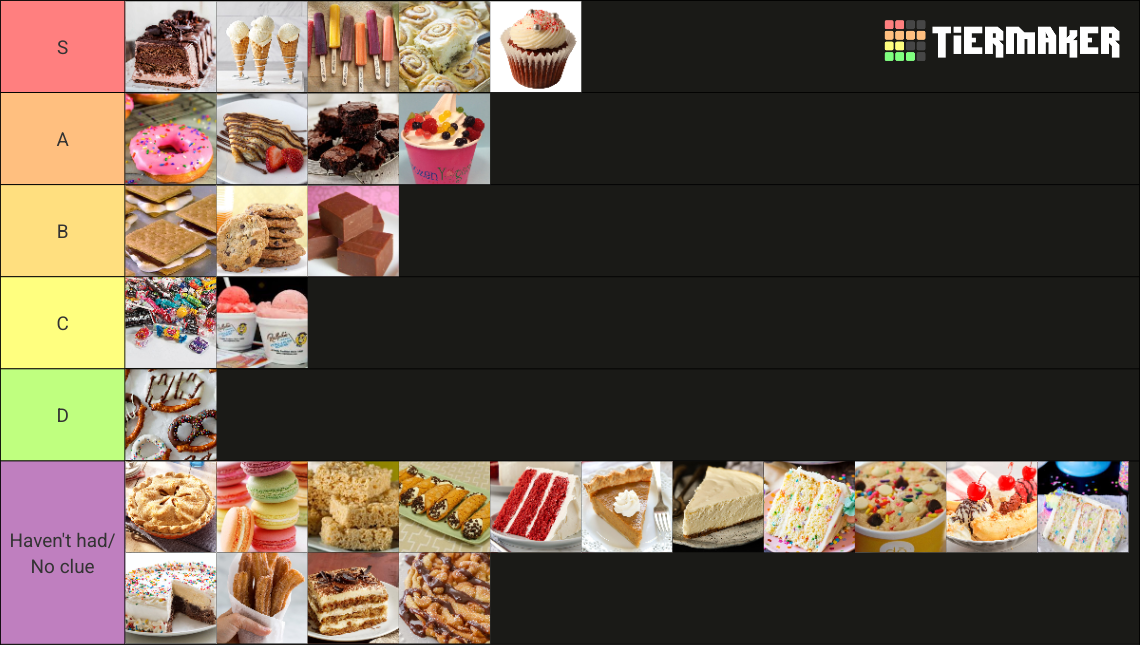 Desserts Tier List (Community Rankings) - TierMaker