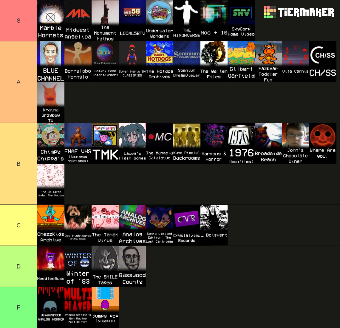 The Ultimate Internet Horror Series/Videos Tier List (Community ...