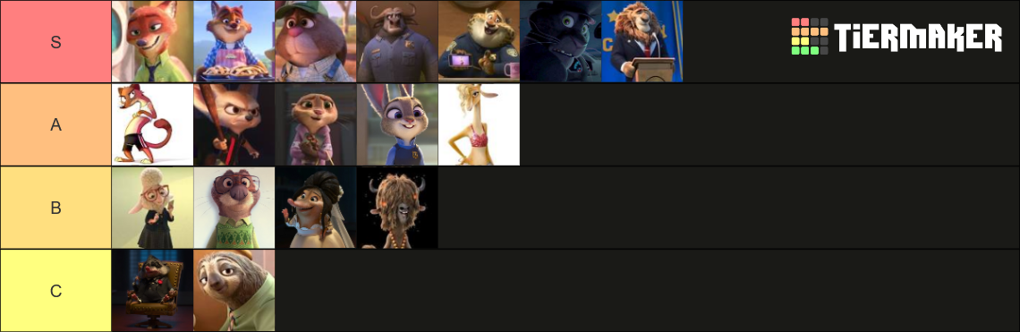 Zootopia character list Tier List (Community Rankings) - TierMaker