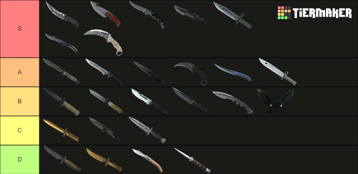 CSGO/CS2 Knife w/ Event+Default+Leaked Tier List (Community Rankings) - TierMaker