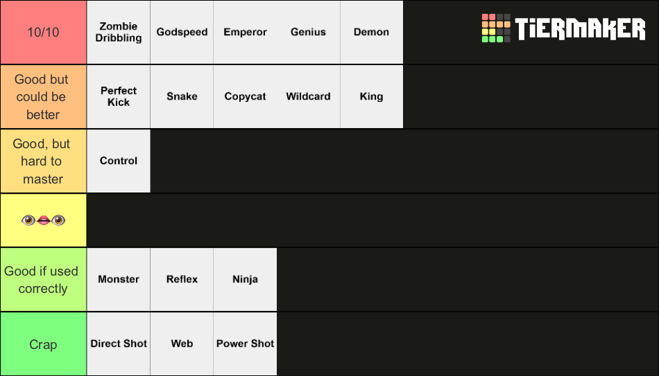 Meta Lock Weapon Tierlist Tier List (Community Rankings) - TierMaker