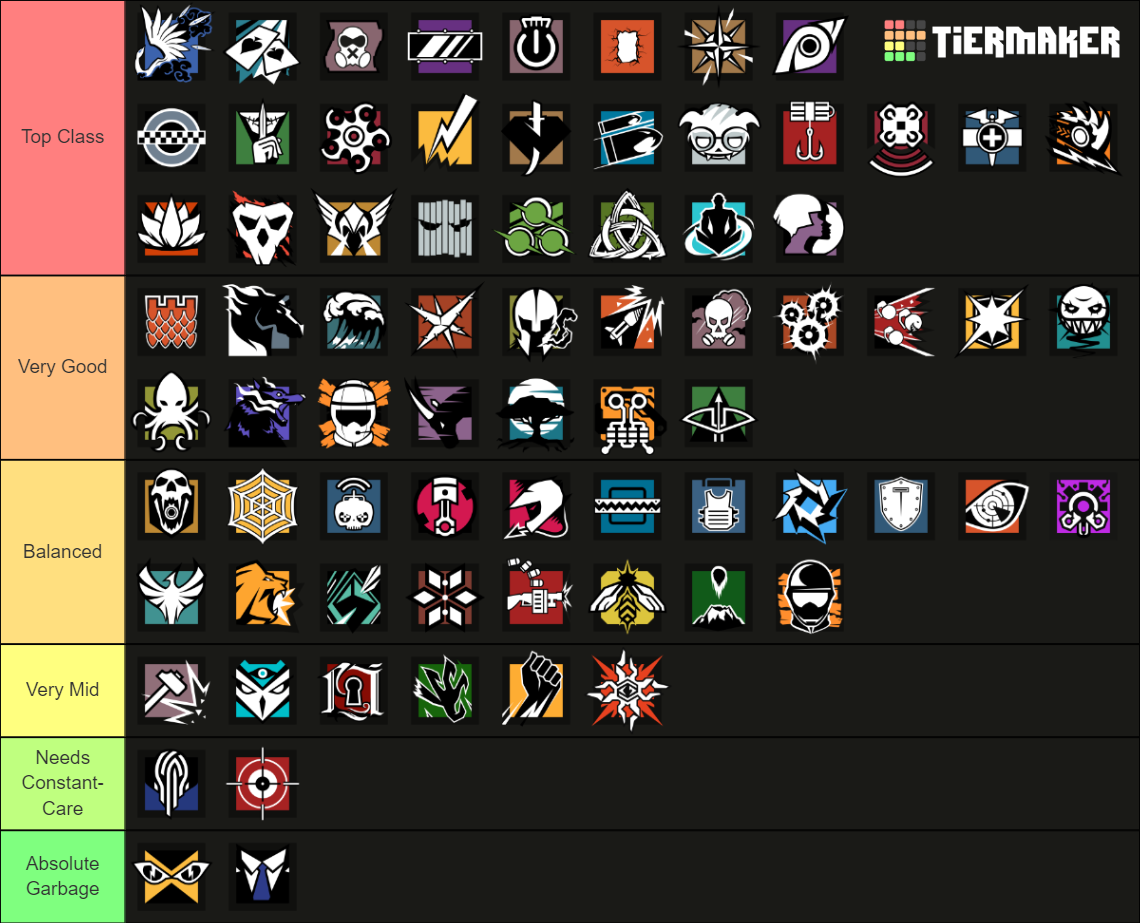 Rainbow Six Siege Operator of Y9S4 Tier List (Community Rankings ...