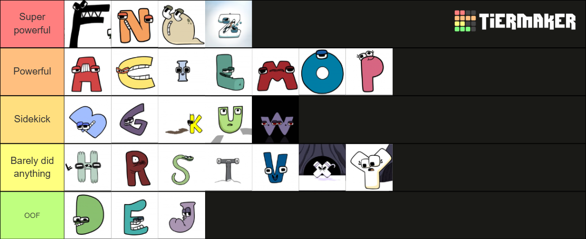 Alphabet Lore Letter Tier List (Community Rankings) - TierMaker