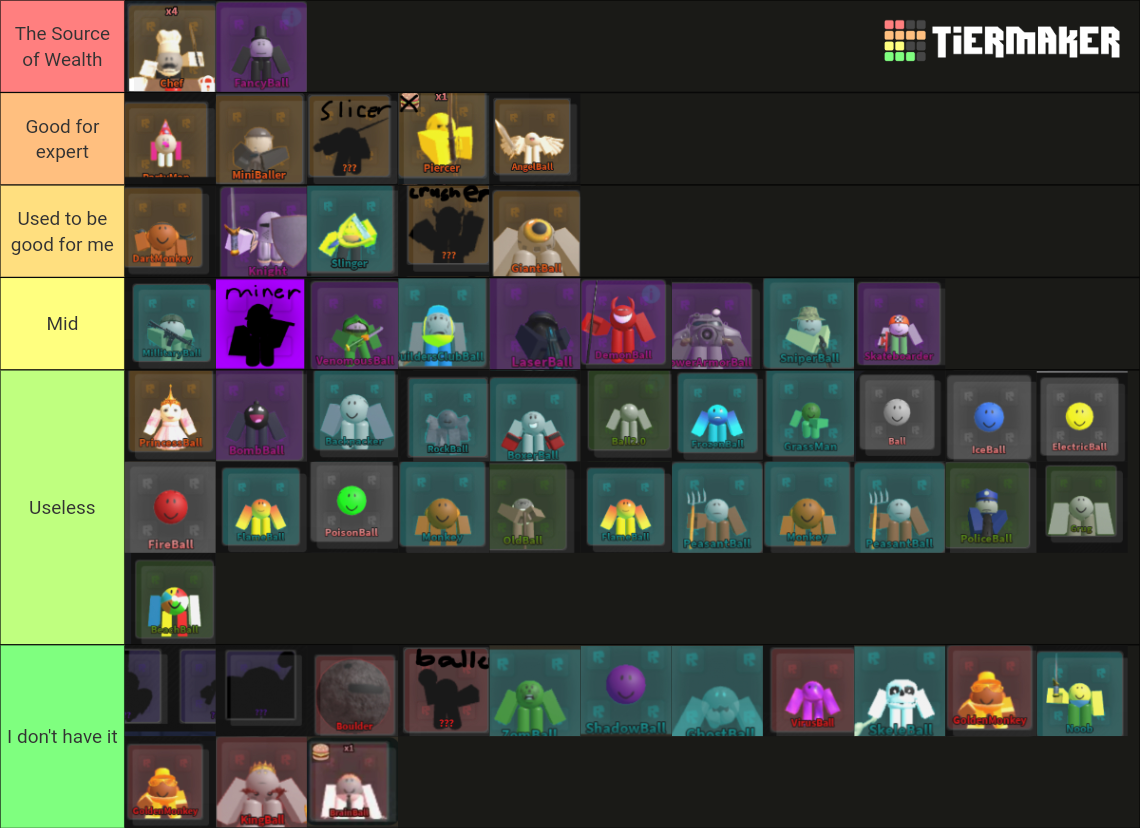 Ball td value list, dmg list idk (unfinished)(updated) Tier List (Community Rankings) - TierMaker