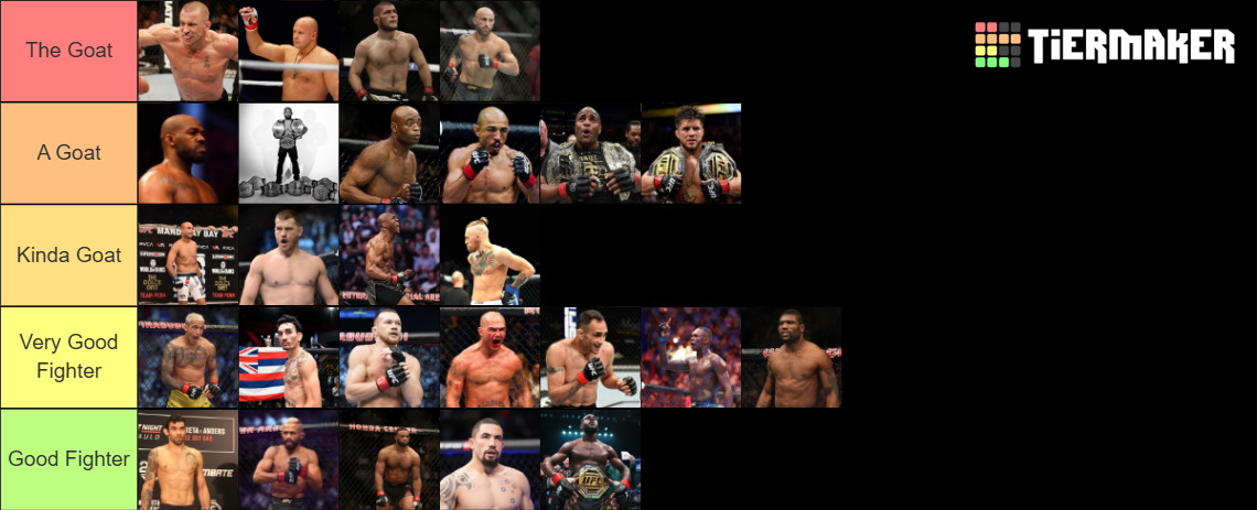 UFC Goat Tier List (Community Rankings) - TierMaker