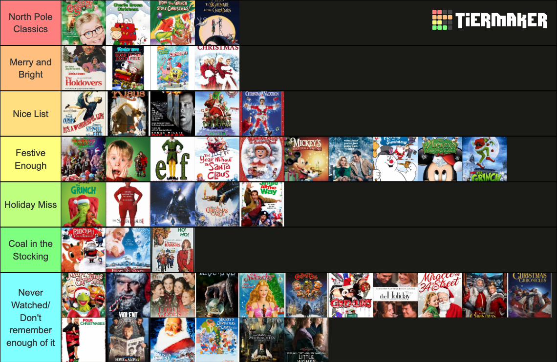 Christmas Movie Tier List (Community Rankings) - TierMaker