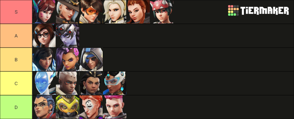 Overwatch Girls Tier List (Community Rankings) - TierMaker