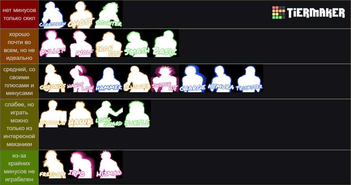 UNTITLED BOXING GAME JWORDZ LIST (UPDATED) Tier List (Community ...