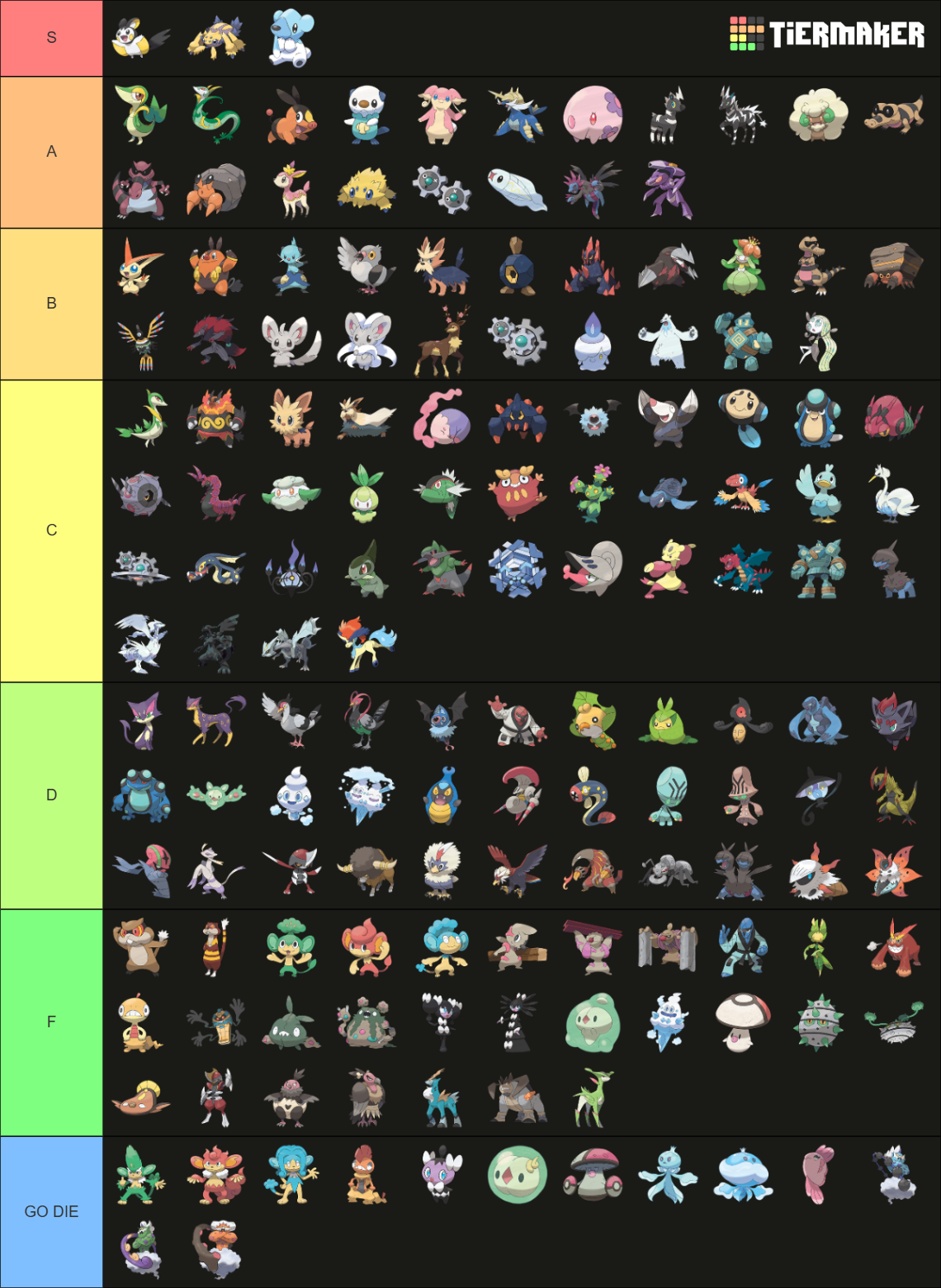 All Gen 5 Pokemon (Unova) Tier List (Community Rankings) - TierMaker