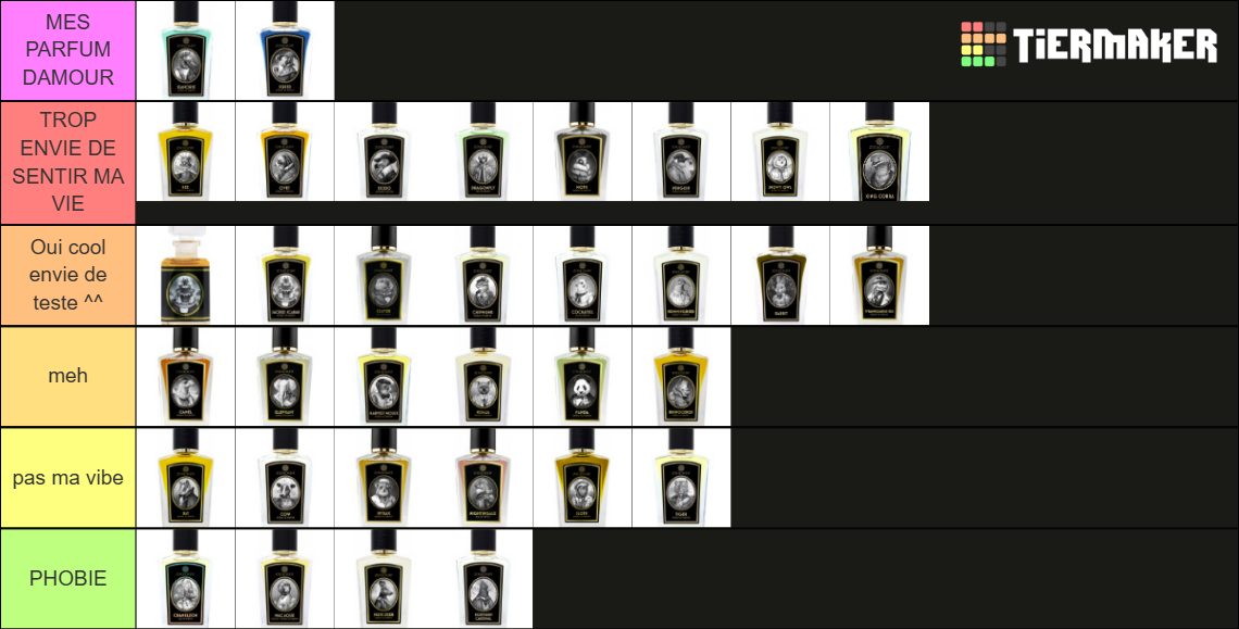 Zoologist Perfume Tier List (Community Rankings) - TierMaker