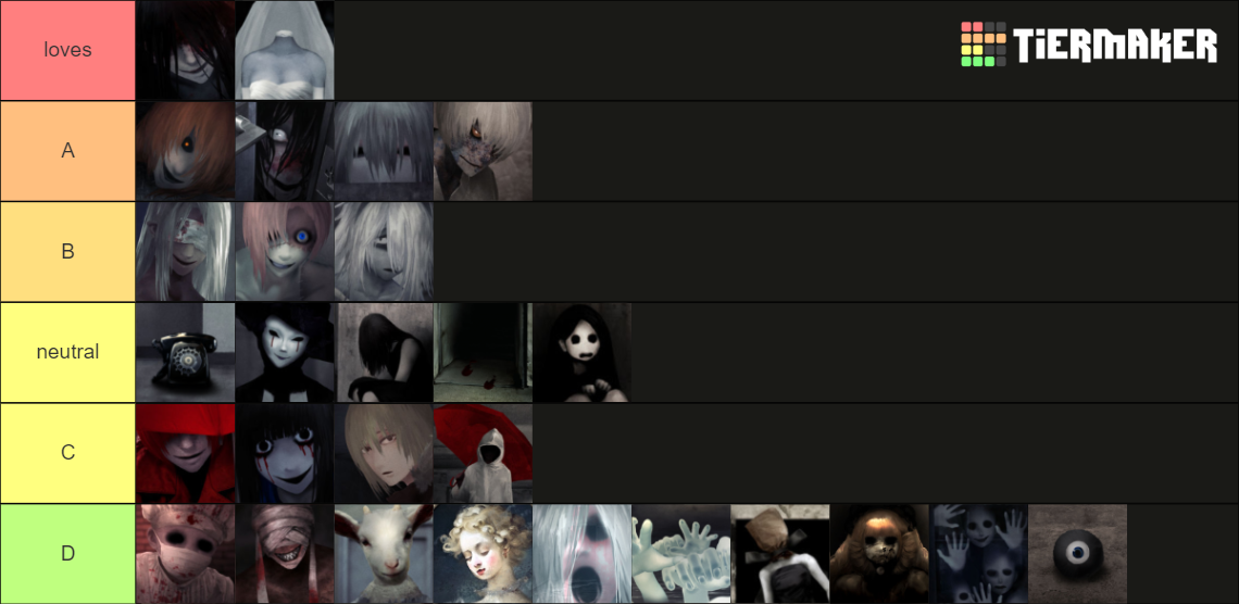 Homicipher 文字化化 characters Tier List (Community Rankings) - TierMaker