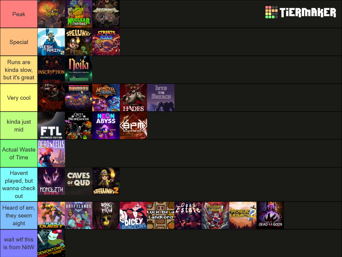 ULTIMATE Roguelikes / Roguelite Games Tier List (Community Rankings ...