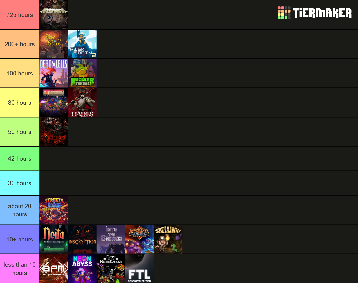 ULTIMATE Roguelikes / Roguelite Games Tier List (Community Rankings ...