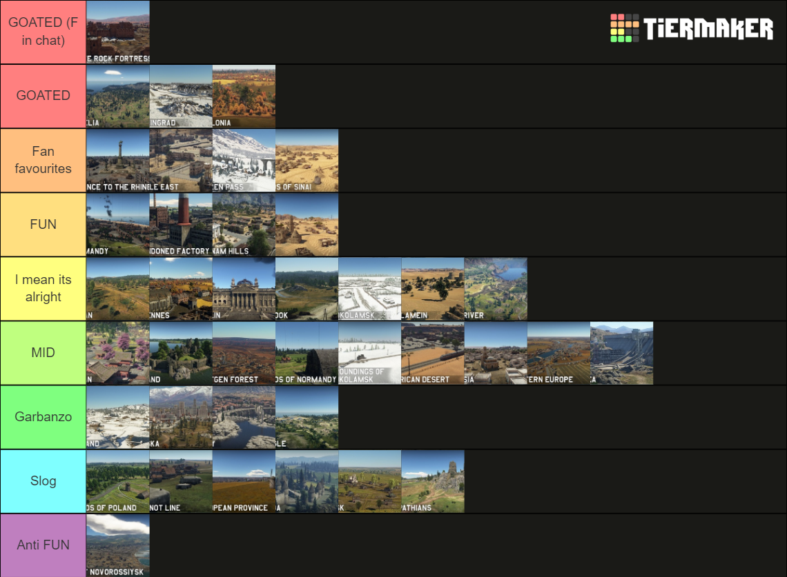 War Thunder Ground Forces Maps Tier List (Community Rankings) - TierMaker
