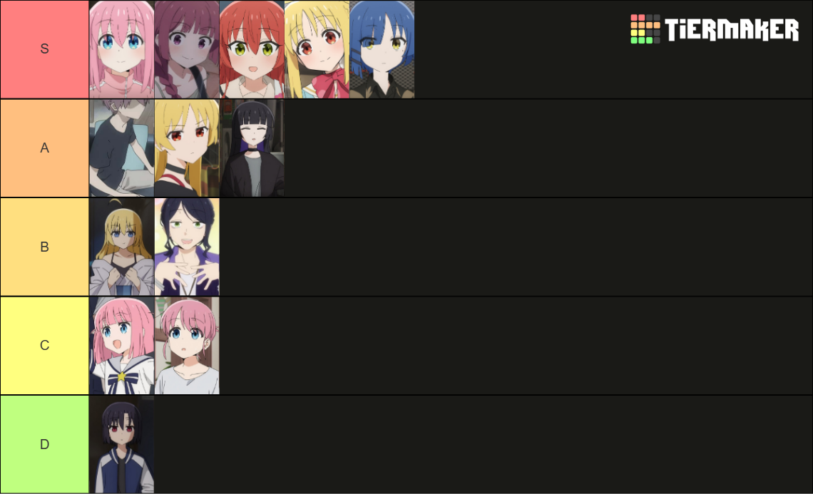 Bocchi The Rock Character Tier List (Community Rankings) - TierMaker