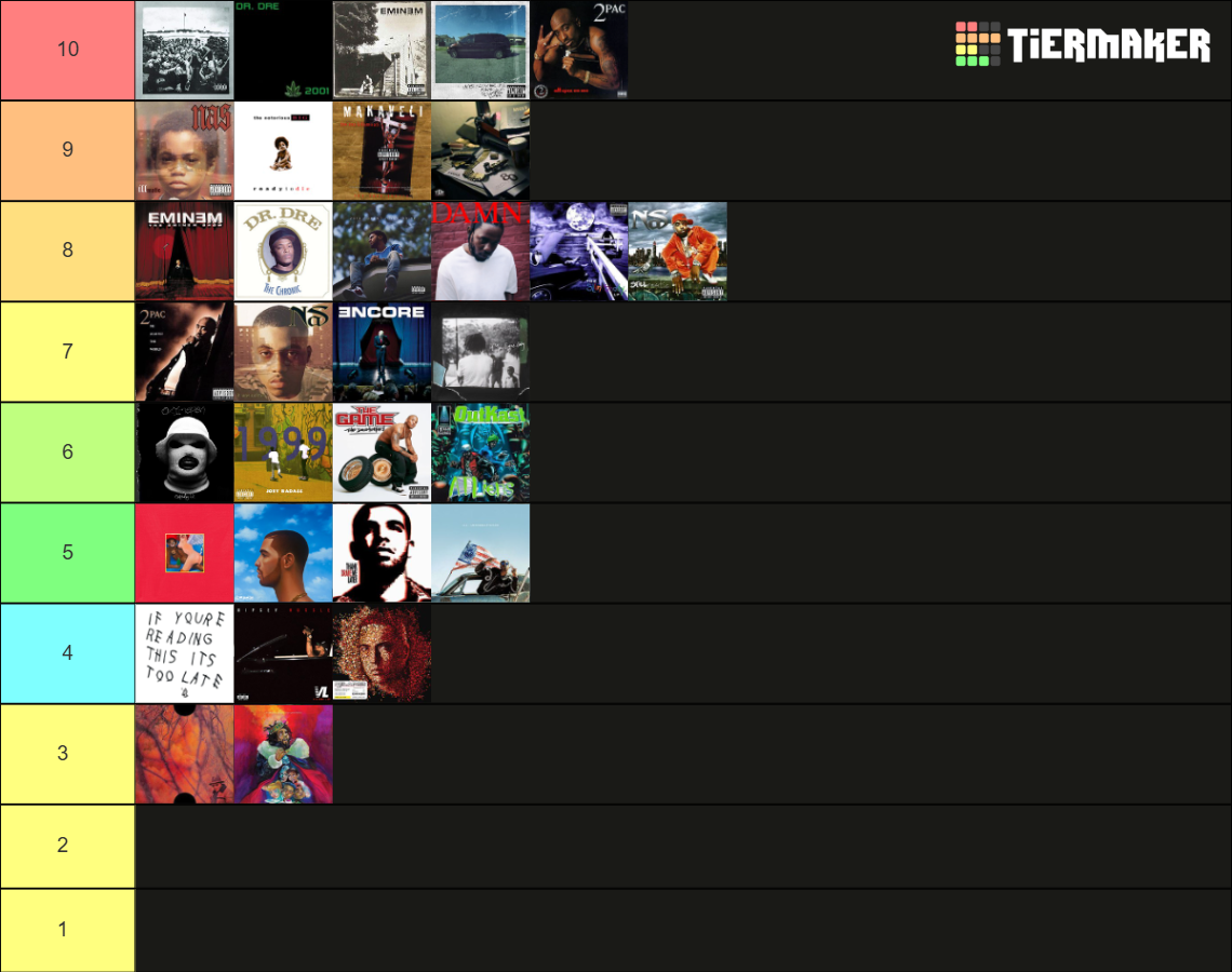 All Time Hip Hop Albums Tier List (Community Rankings) - TierMaker