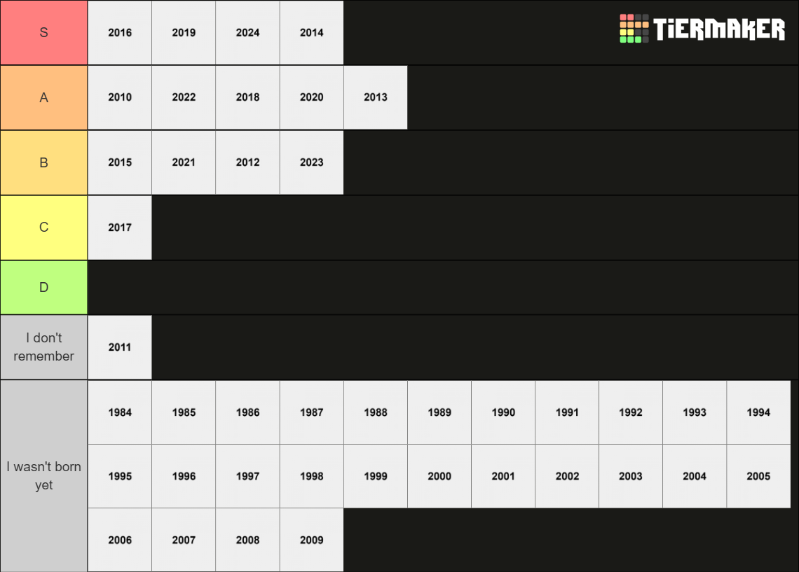 Year Tier List (Community Rankings) - TierMaker