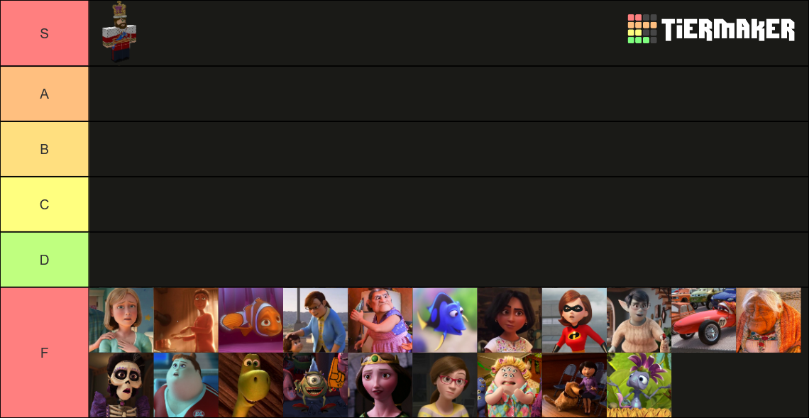 Pixar Moms Tier List Community Rankings Tiermaker