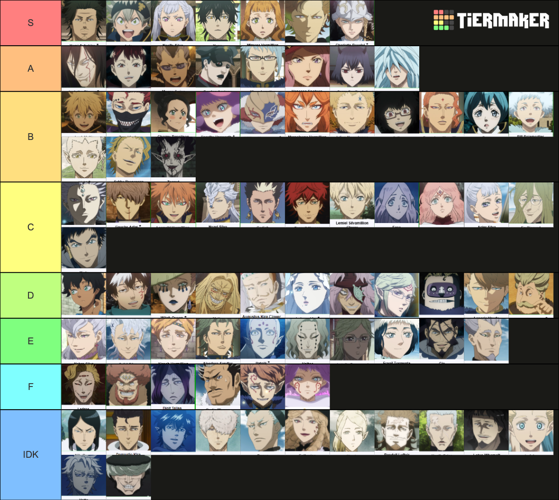Black Clover Ranking of the Characters Tier List (Community Rankings ...