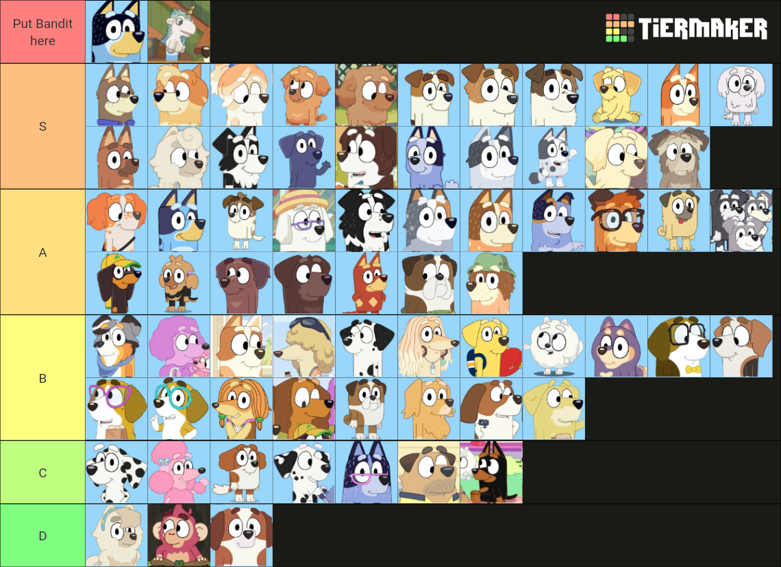 Bluey Characters Tier List (Community Rankings) - TierMaker