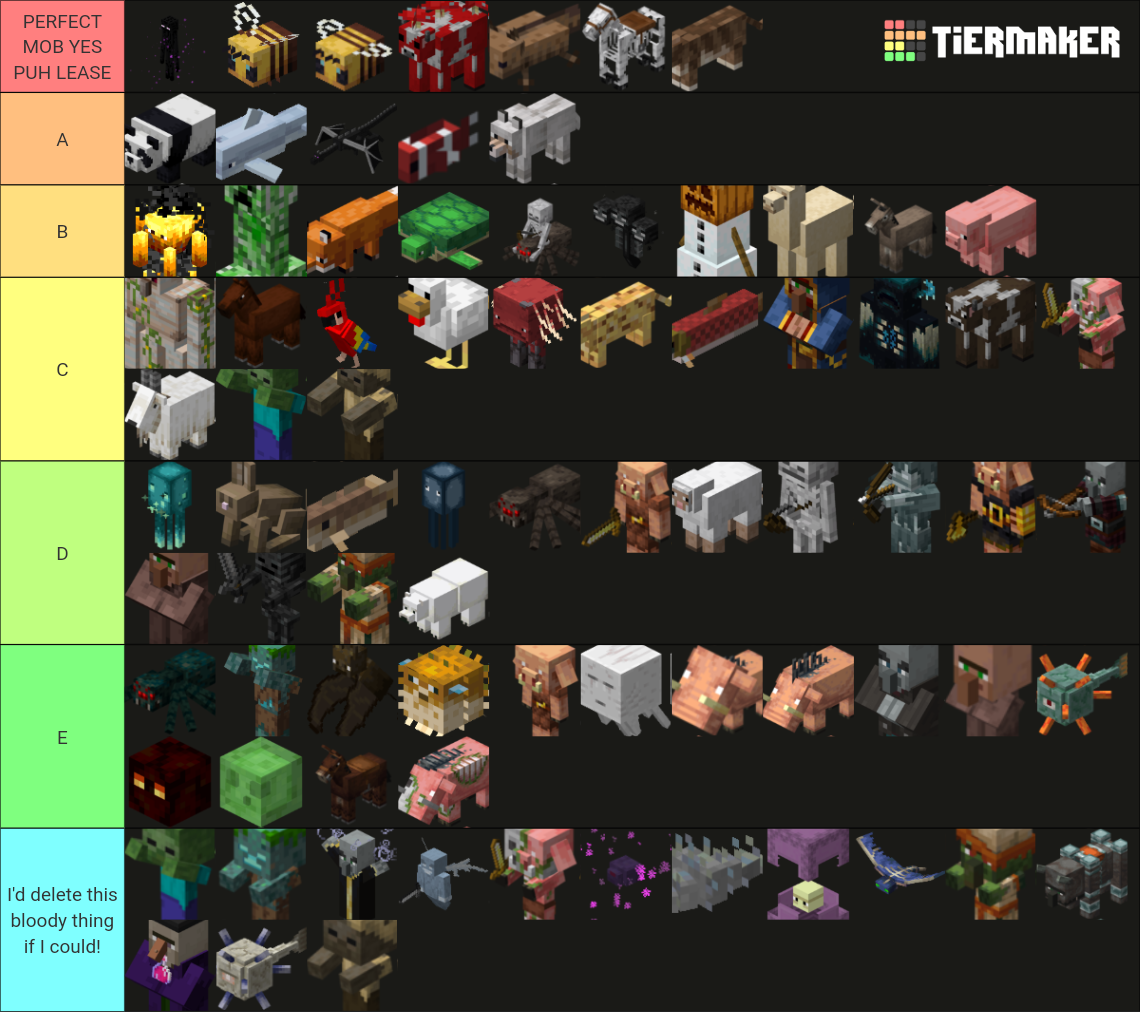 Every Official Minecraft Mob ! (1.17) Tier List (Community Rankings ...