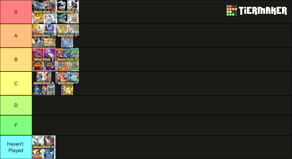 Pokemon Generations (1-9) Tier List (Community Rankings) - TierMaker