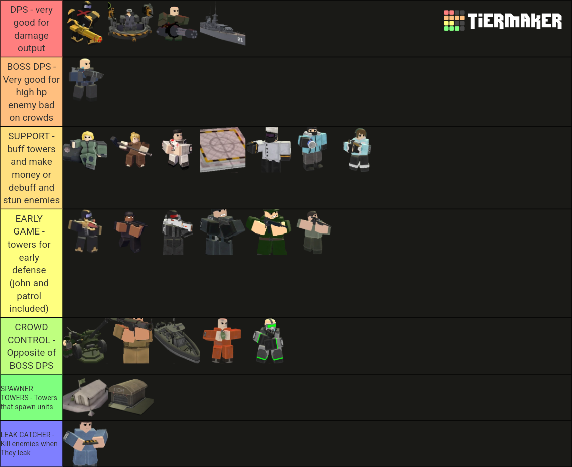 Tdx Tower Tier List Community Rankings Tiermaker