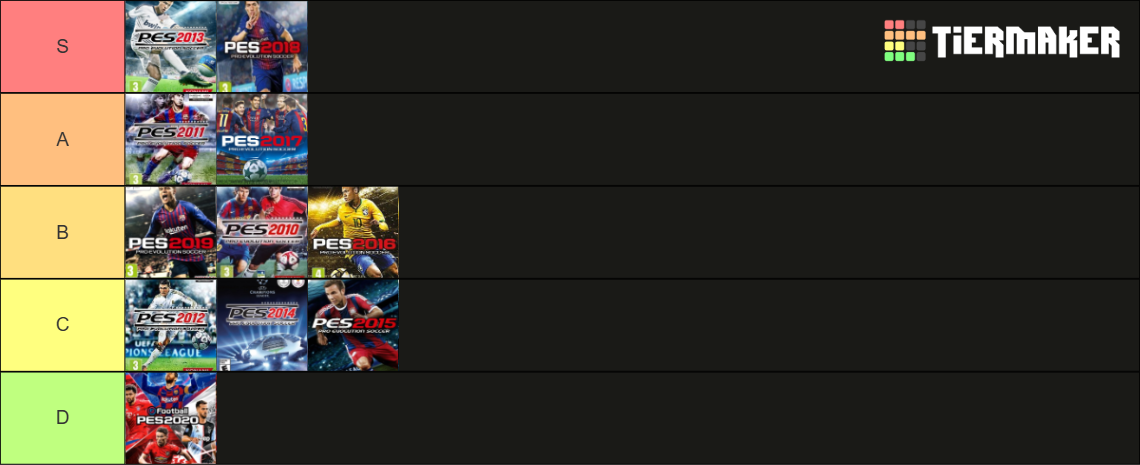 Pro Evolution Soccer - PES (2009-2019) Tier List (Community Rankings ...