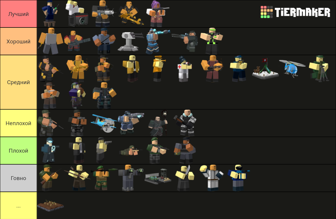 TDS 2024 Tier List (Community Rankings) - TierMaker