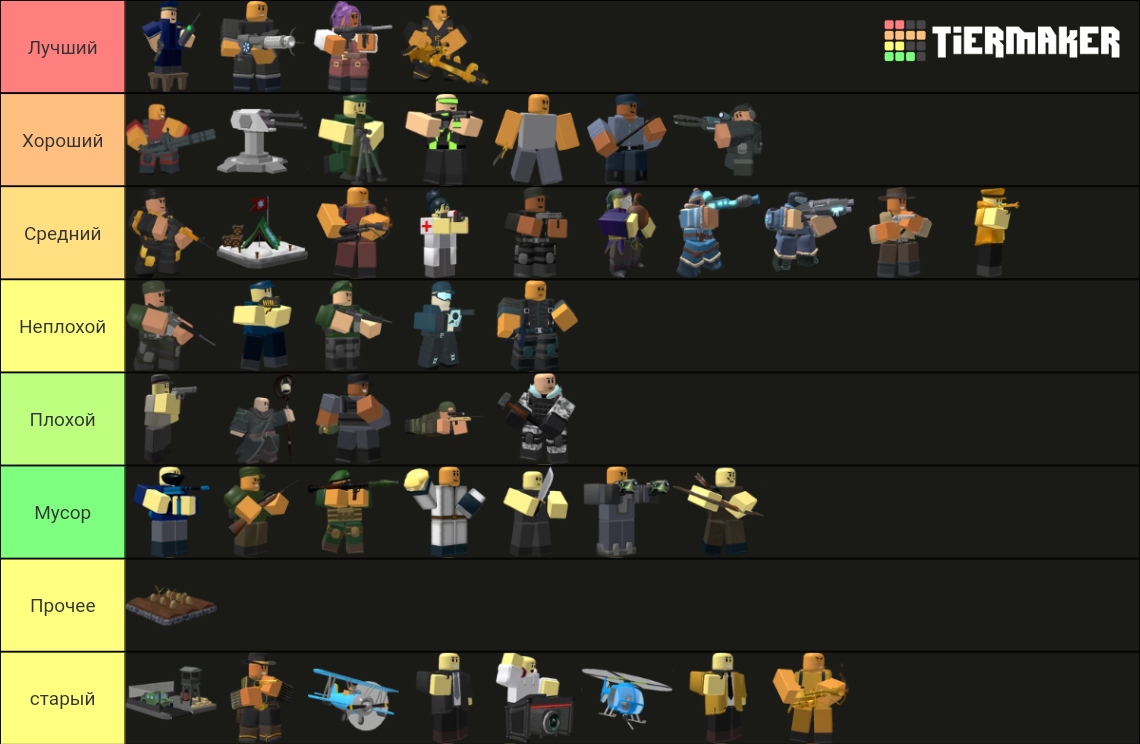 TDS 2024 Tier List (Community Rankings) - TierMaker