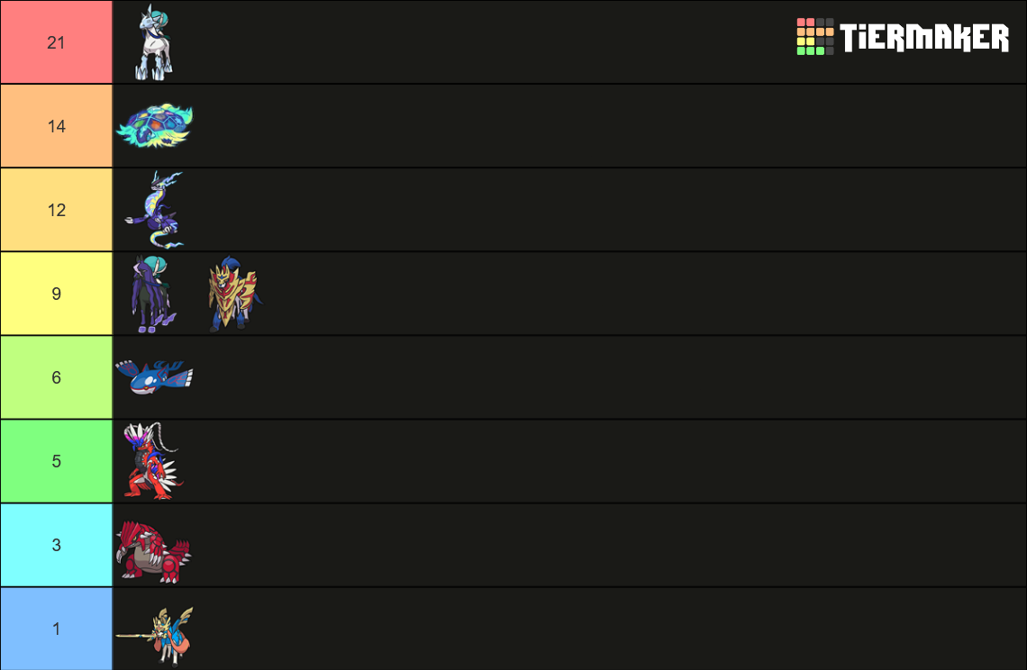 Regulation G Legends VGC Tier List (Community Rankings) - TierMaker