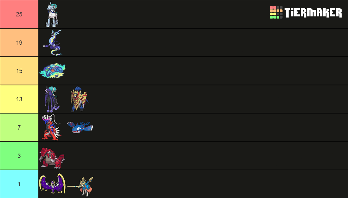 Regulation G Legends VGC Tier List (Community Rankings) - TierMaker