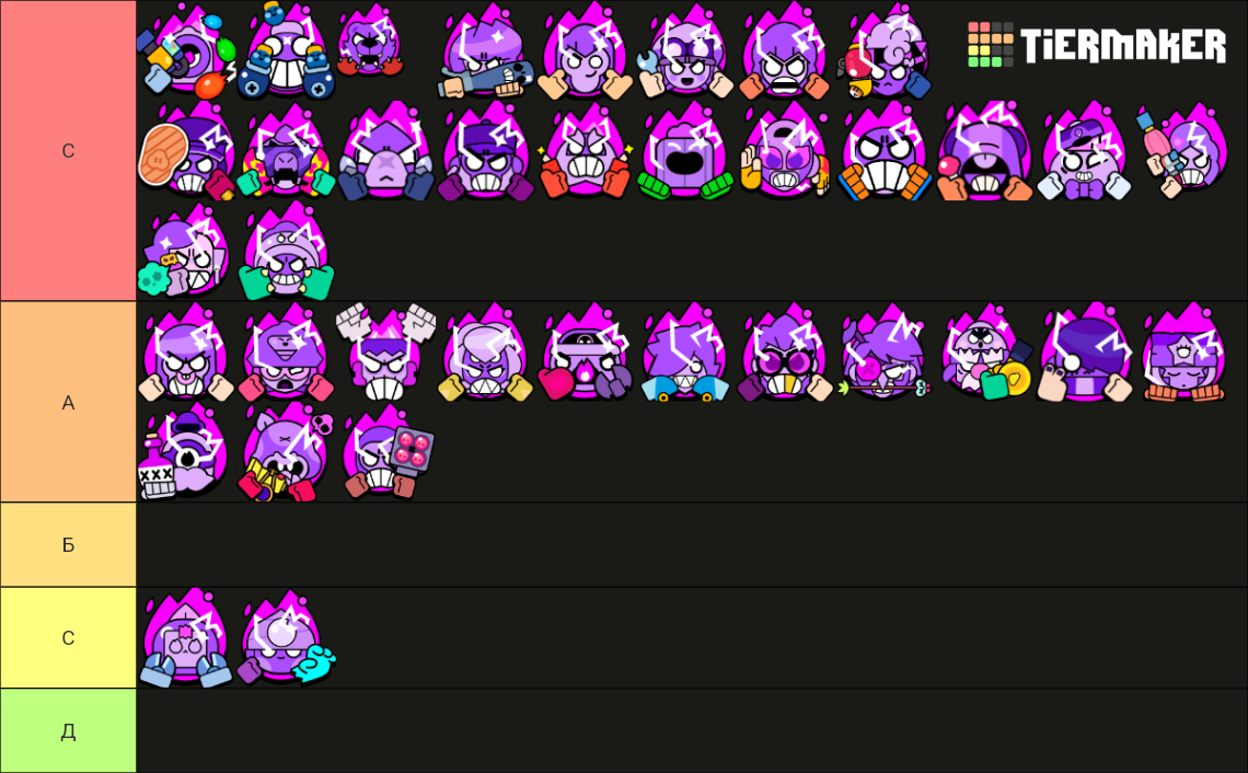 Brawl Stars Hypercharge March 2024 Tier List (Community Rankings ...