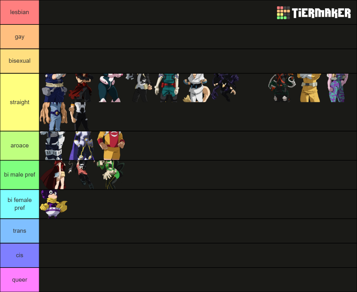mha lgbtq!!!! Tier List (Community Rankings) - TierMaker