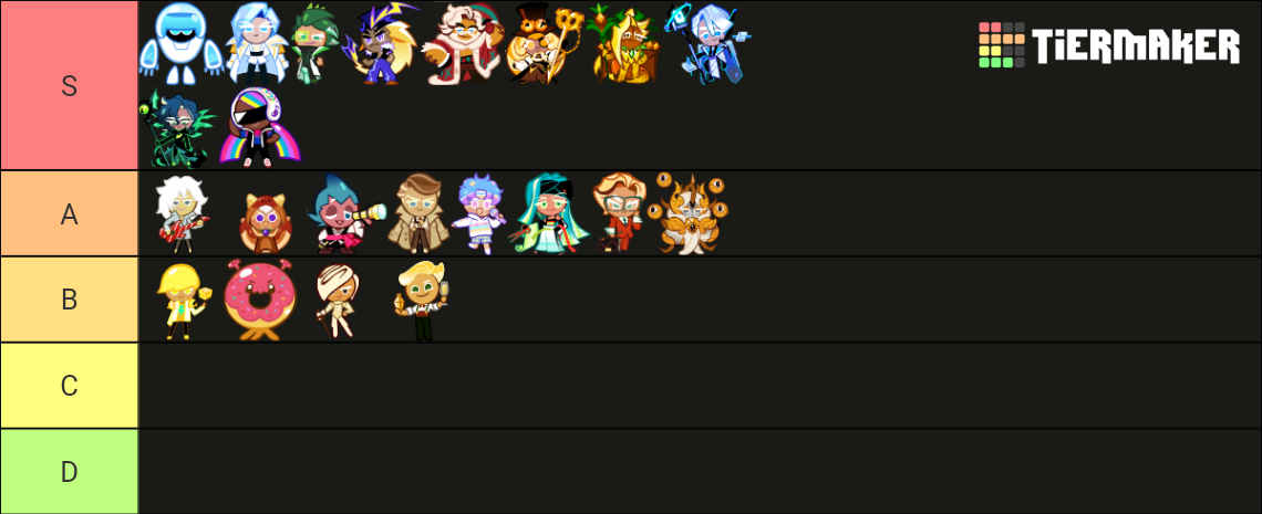 Cookie Run Ovenbreak March 2024 Tier List (Community Rankings) - TierMaker
