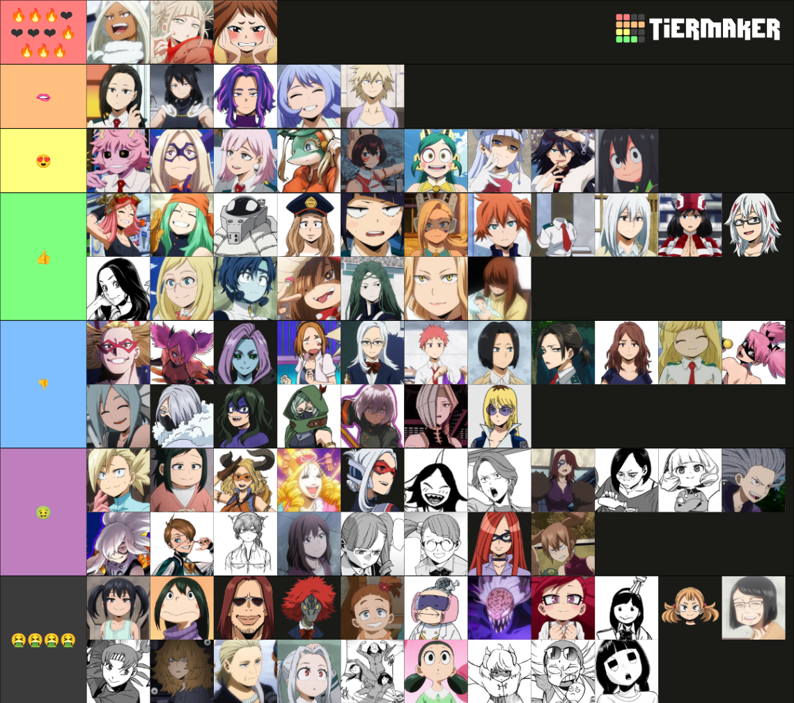 All Female My Hero Academia Characters Tier List (Community Rankings ...