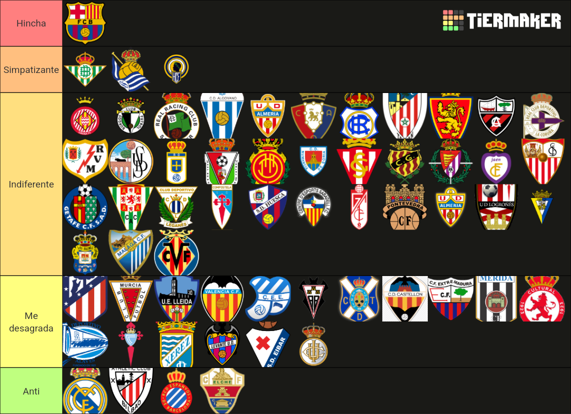 Recent Football (Soccer) Tier Lists - TierMaker