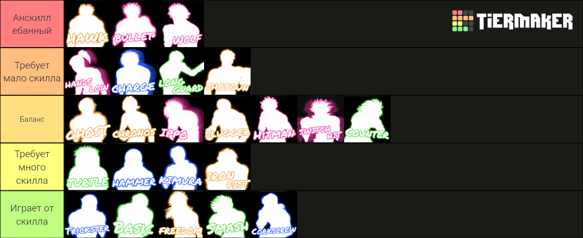 UNTITLED BOXING GAME JWORDZ LIST (UPDATED) Tier List (Community ...