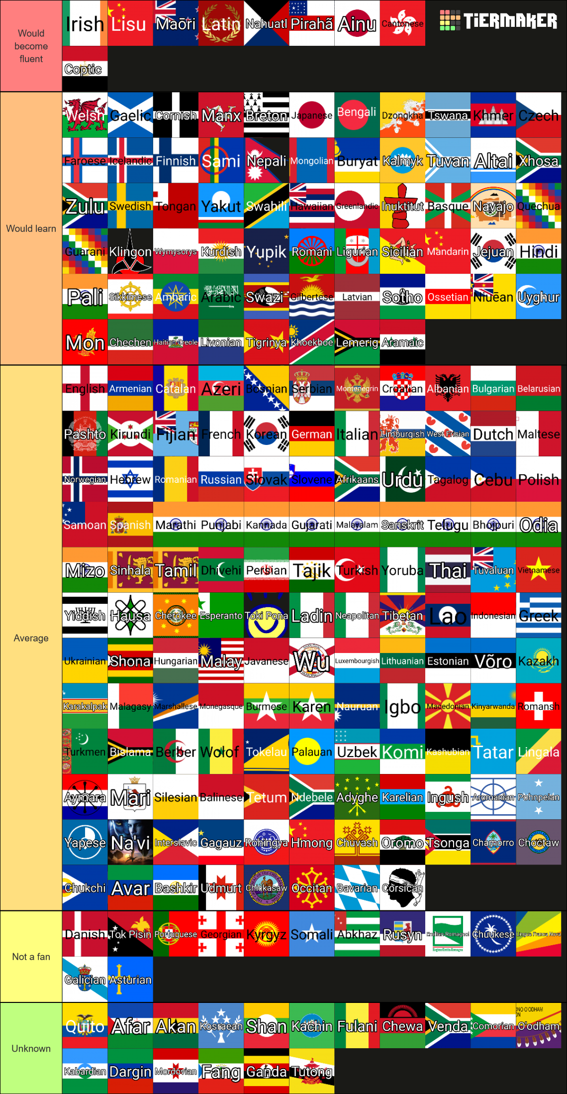 Extensive World Languages List [231] Tier List (Community Rankings ...