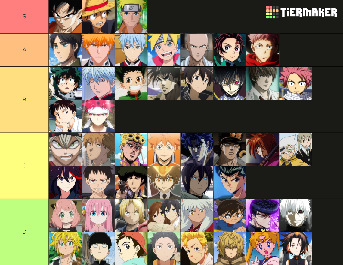 Anime Main Characters Tier List (Community Rankings) - TierMaker