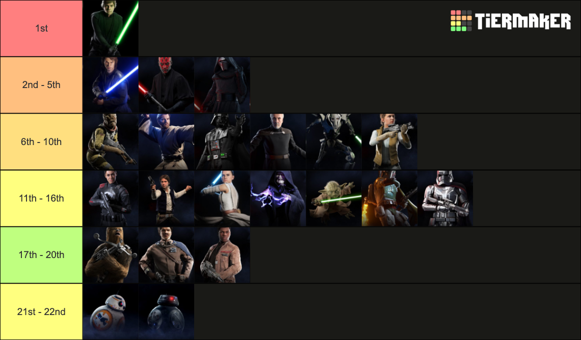 Star Wars: Battlefront II (All 22 Characters Ranking) Tier List ...