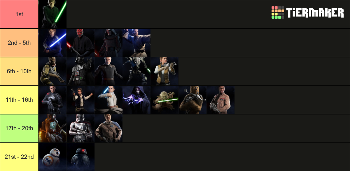 Star Wars: Battlefront II (All 22 Characters Ranking) Tier List ...