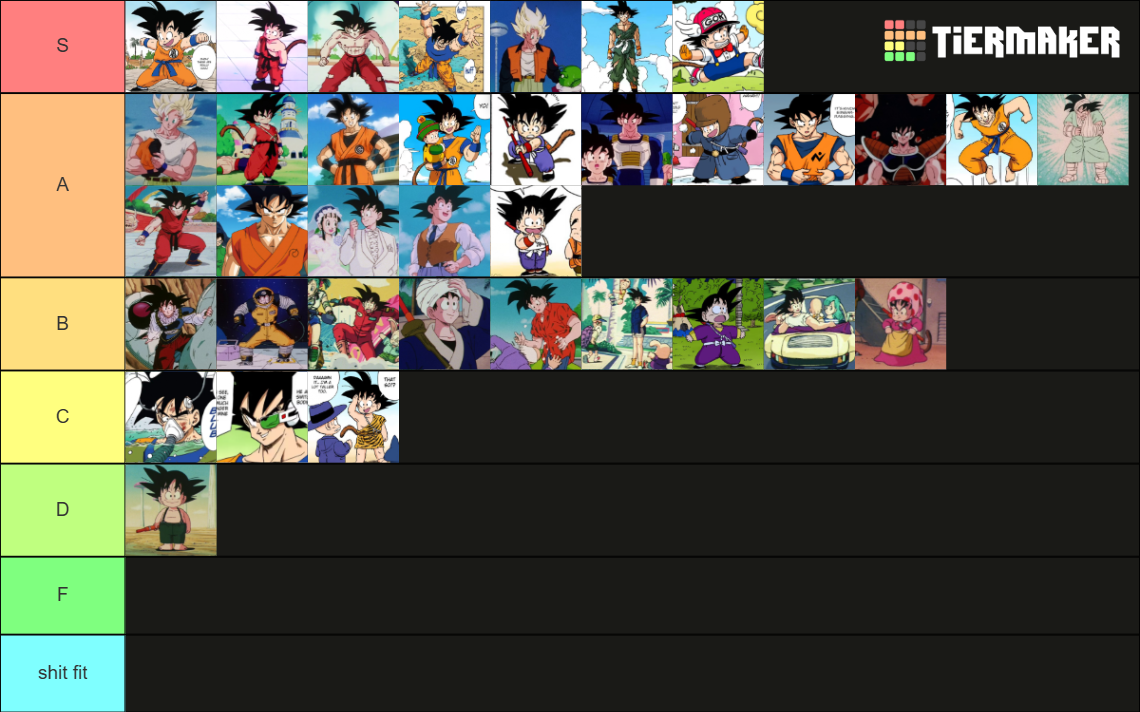 All Goku Outfits Dragon Ball Z Super Tier List (Community Rankings ...