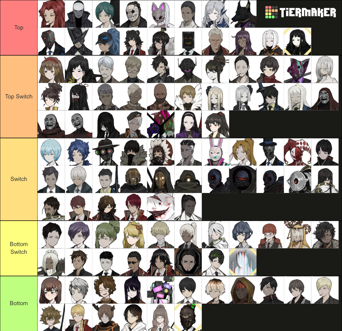 Library of Ruina Characters Tier List (Community Rankings) - TierMaker