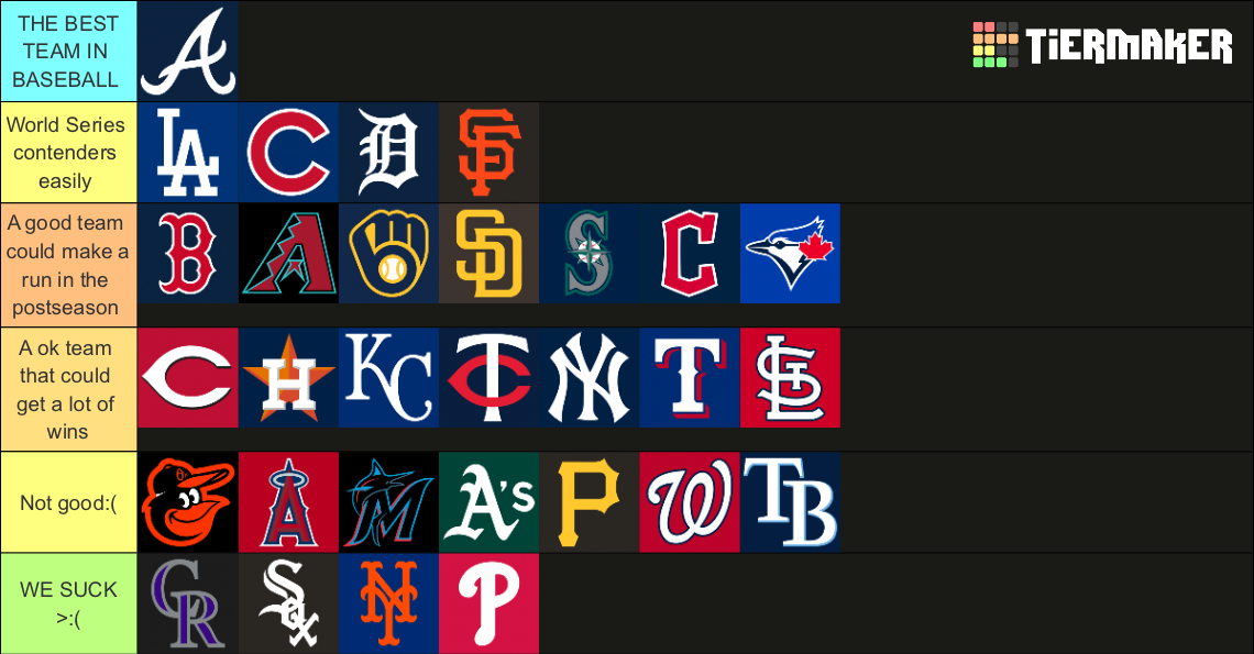 MLB Teams (2025) Tier List (Community Rankings) - TierMaker