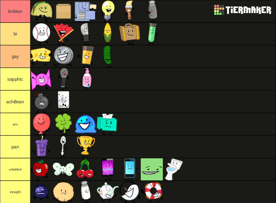 Inanimate Insanity ALL CHARACTERS (II, II2, III, FFF) Tier List ...